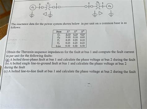solved the reactance data for the power system shown below