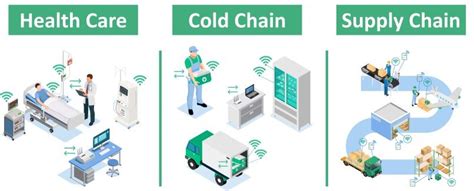 Kristina Johnson On Linkedin Luna Xio Makes Pervasive Iot Easy