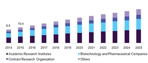 Protein Detection And Quantification Market Industry Report 2018 2025