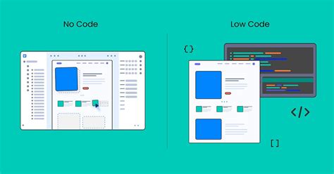 Low Code Vs No Code Whats The Difference By Kadir Bayar Kuika Blog Mar 2023 Medium