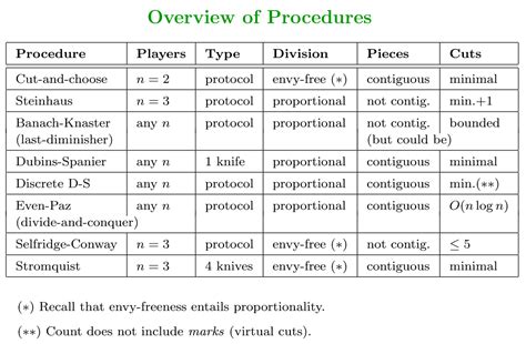 C Member Storyboardsettargetnamedependencyobject String Cannot
