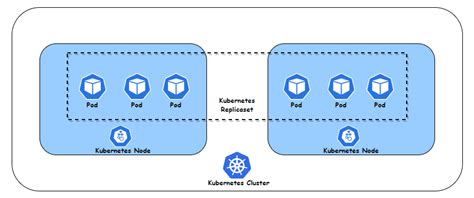 Decoding Lambda Handler Architecture How Aws Lambda Functions Work