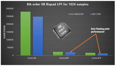 Difference Between Iir And Fir Filters A Practical Design Guide Asn Home