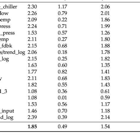 Algorithm Comparison For Variable Tg Considering Three Types Of Missing