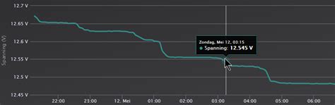 Esp8266 Adcread Read Adc Delivers Max Value Of 1024 Instead 1023 Bug · Issue 6064
