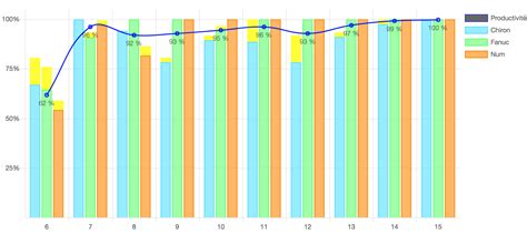 Pečlivě triumfální hlavní chartjs legend at column values Textař
