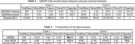 Figure 1 From Improved Boundary Element Method For Fast 3 D Interconnect Resistance Extraction