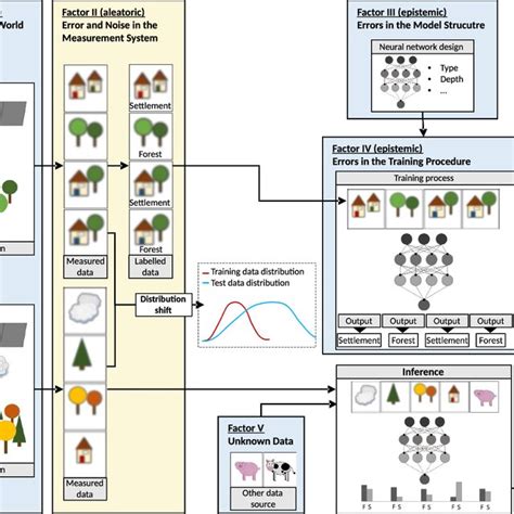 PDF A Survey Of Uncertainty In Deep Neural Networks