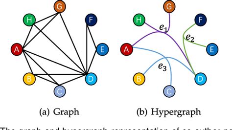 figure 1 from adaptive hypergraph auto encoder for relational data