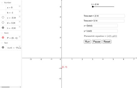 Parametric Equation And Locus Geogebra