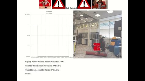 Novel Fall Detection System Demonstration Of Various Fall Scenarios