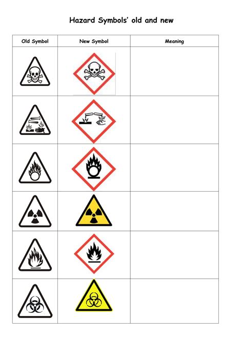 Hazard Symbols And Meanings Hazard Symbols Teaching Resources Free