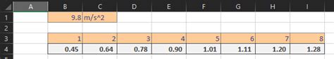 Worksheet Function Incorrect Values Obtained Through Excel Formula