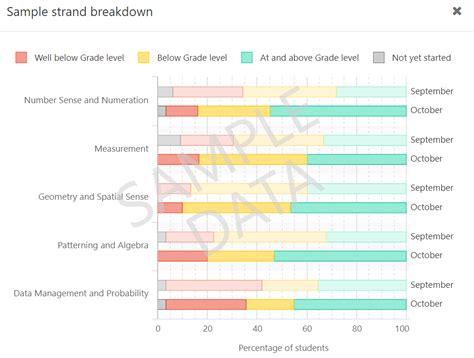 How To Use Prodigy Data To Guide Daily Instruction Prodigy Education