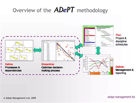The Analytical Design Planning Technique Adept Pdf