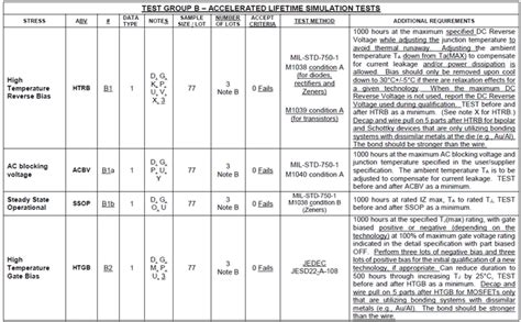 Aec Q101中文版及内容解读（正文部分）专业集成电路测试网 芯片测试技术 Ic Test