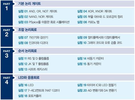 디지털 회로 실험 with pspice 진로 교육 교재 전자책 리디