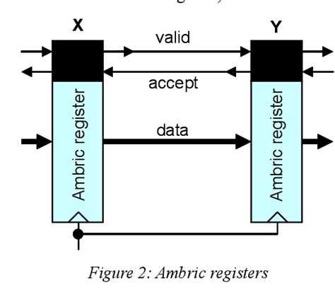 Figure 2 From A Structural Object Programming Model Architecture Chip And Tools For