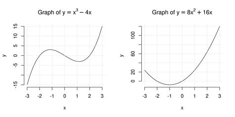 Plotting In R Numerical Methods For EC