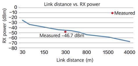 Terahertz Sensing And Communication Towards Future Intelligence Connected Networks Huawei