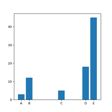 Python Barplot Examples With Code