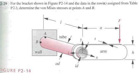 Solved 2 29 ﻿for The Bracket Shown In Figure P2 14 ﻿and The