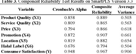 Table 1 From Analysis Of Factors Affecting Consumer Satisfaction Using