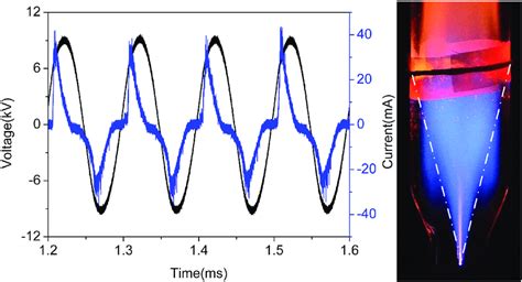 Typical Electrical Waveforms Of In Situ Plasma Discharge Left