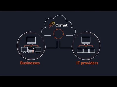 Comet Backup Reviews And Pricing