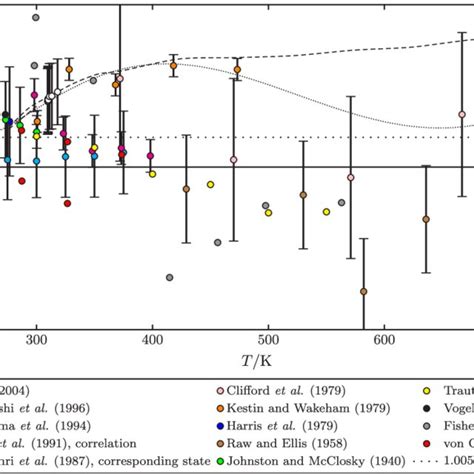 Relative Deviations ∆ η Exp −η Cal η Cal Of Experimental Data