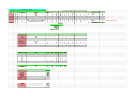 Mom555 Simulation Data Kpi Calculation Perfect Automation Simulation