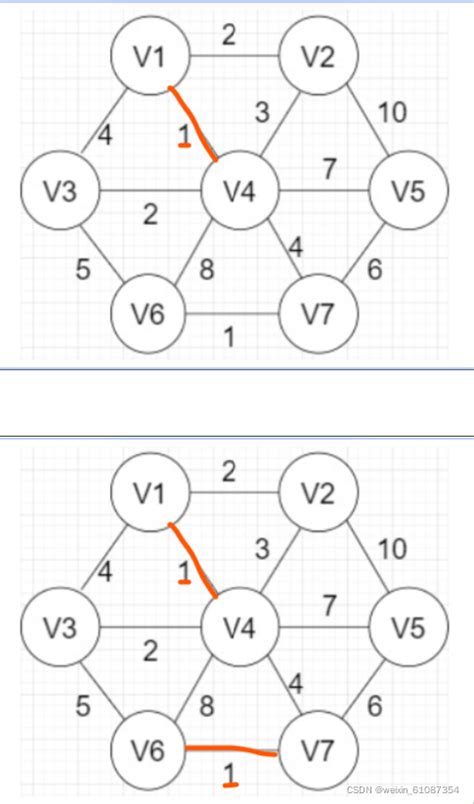 【图解】prim和kruskal算法的区别 prim算法和kruskal算法的区别 csdn博客