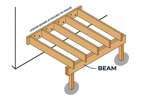 Deck Beam Span Chart Guidelines For Safe And Sturdy Decks