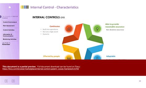 Internal Control System Cosos Framework Ppt Slide Deck