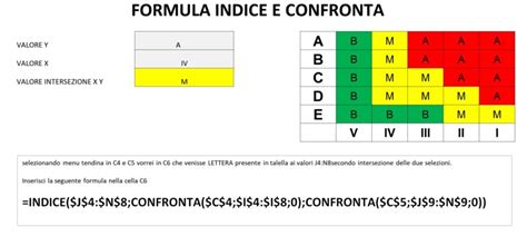 Descrizione Delle Funzioni Indice E Confronta In Excel Con Esempio Da Scaricare