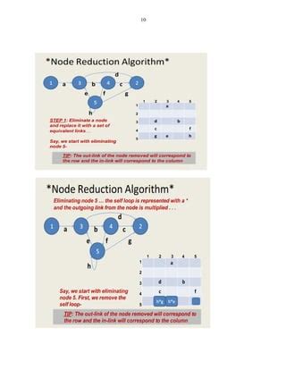 GRAPH MATRIX APPLICATIONS Pdf Technology Computing