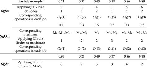 encoding of an example particle download scientific diagram