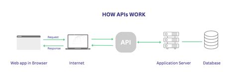 api integration maximize business efficiency [in 2025]