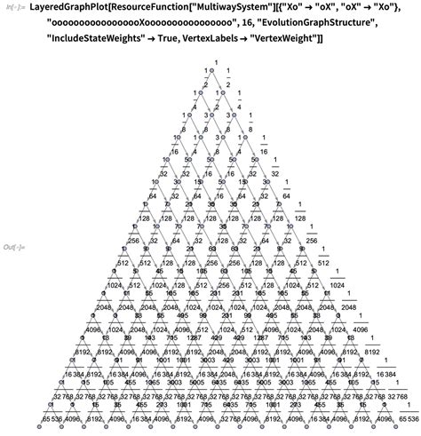 A Short Note On The Double Slit Experiment And Other Quantum