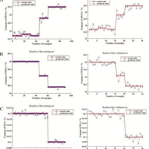 Raw And Preprocessed Raman Spectra Of The Oil Samples A Raw Raman Download Scientific