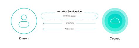Почему сложно защищать сервисы на Websocket Блог Servicepipe
