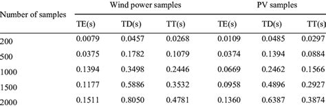Efficiency Analysis Of Samples Encryption Download Scientific Diagram