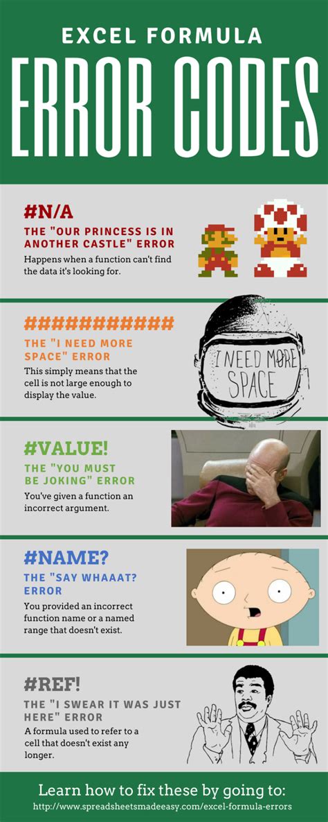 visual excel formula error codes infographic tv number one