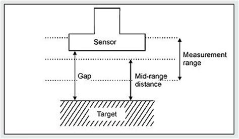 Capacitance Sensor Capacitive Sensor Nanometer Resolution Measurement Distance Displacement