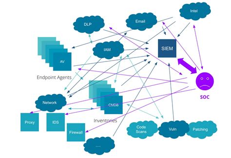 Creating An Ip Lookup Table In Siem Databricks Blog