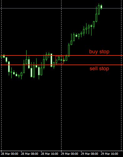 Developing An Expert Advisor Based On My Strategy An Order To Develop The Trading Robot At