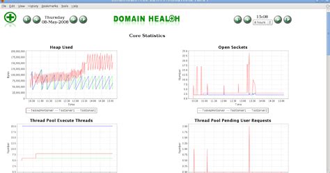 Paul Dones Technical Blog Domain Health Tool Vs Wldf For Monitoring