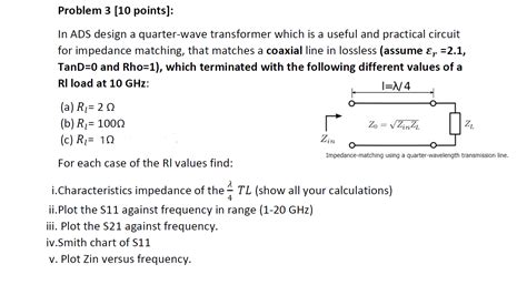 Solved In Ads Design A Quarter Wave Transformer Which Is A