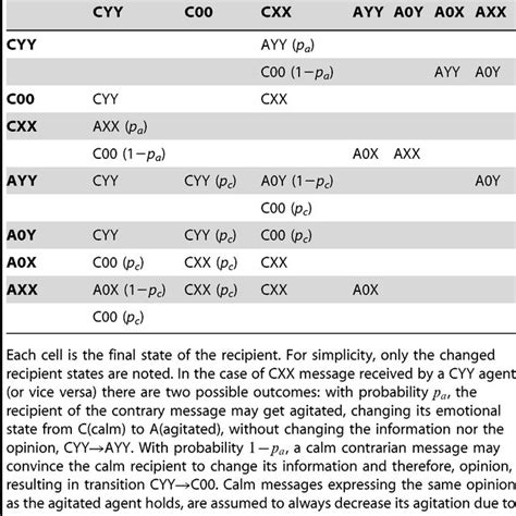 Block Diagram Of The Two Simulation Subprograms The First Subprogram Download Scientific