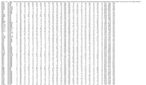 Solved I Need Help Creating Graphs Using Python 2 Graphs